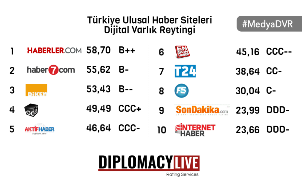 Televizyon, radyo, gazete ve haber siteleri dijital varlıklarını nasıl kullanıyor? – The Brand Age